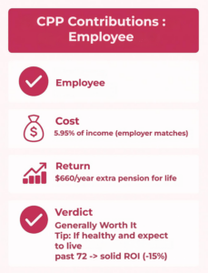Working Past 65? Here is How (and Why) to Stop Paying CPP - LRK Tax LLP